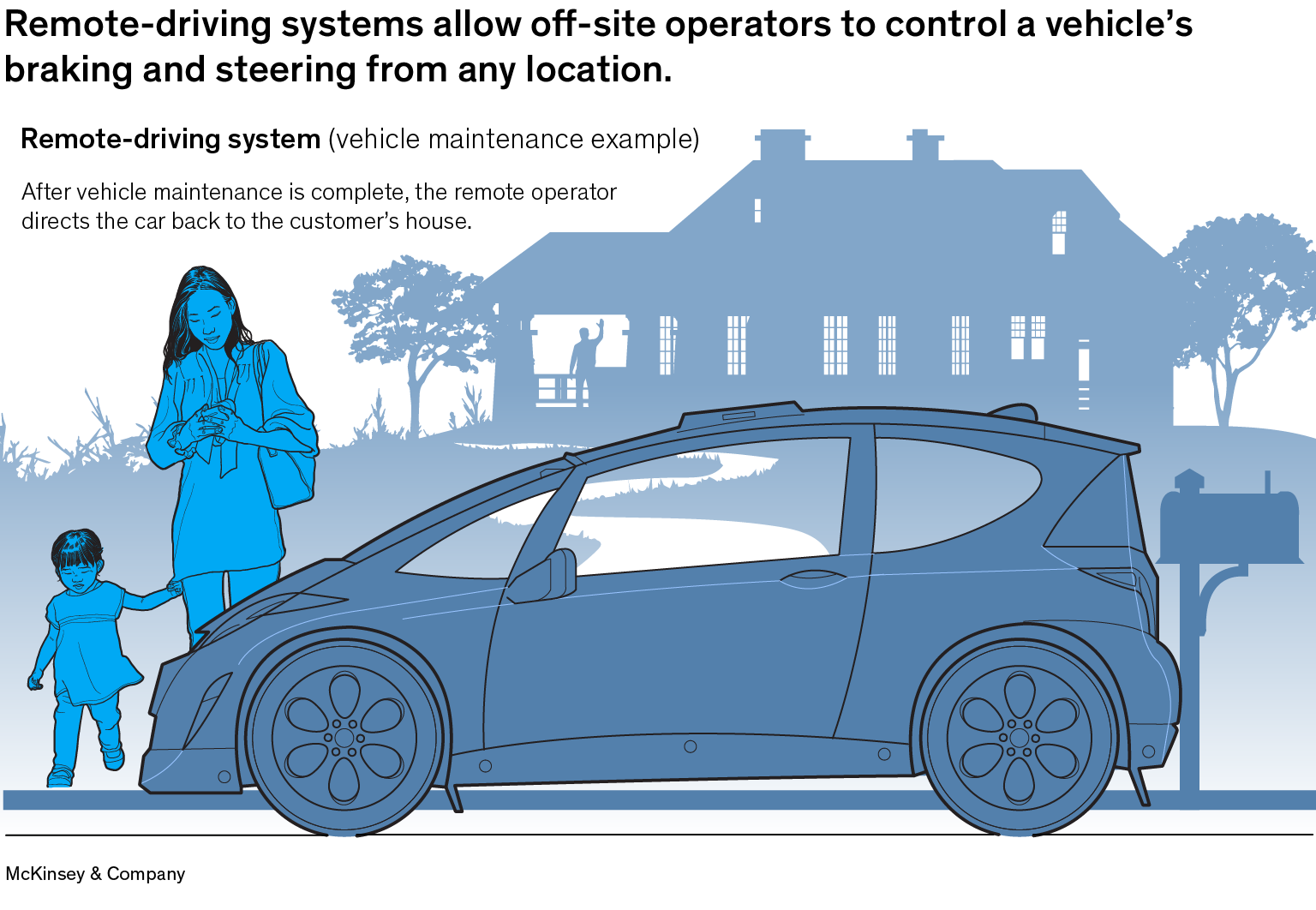 What is a self-driving car? | McKinsey
